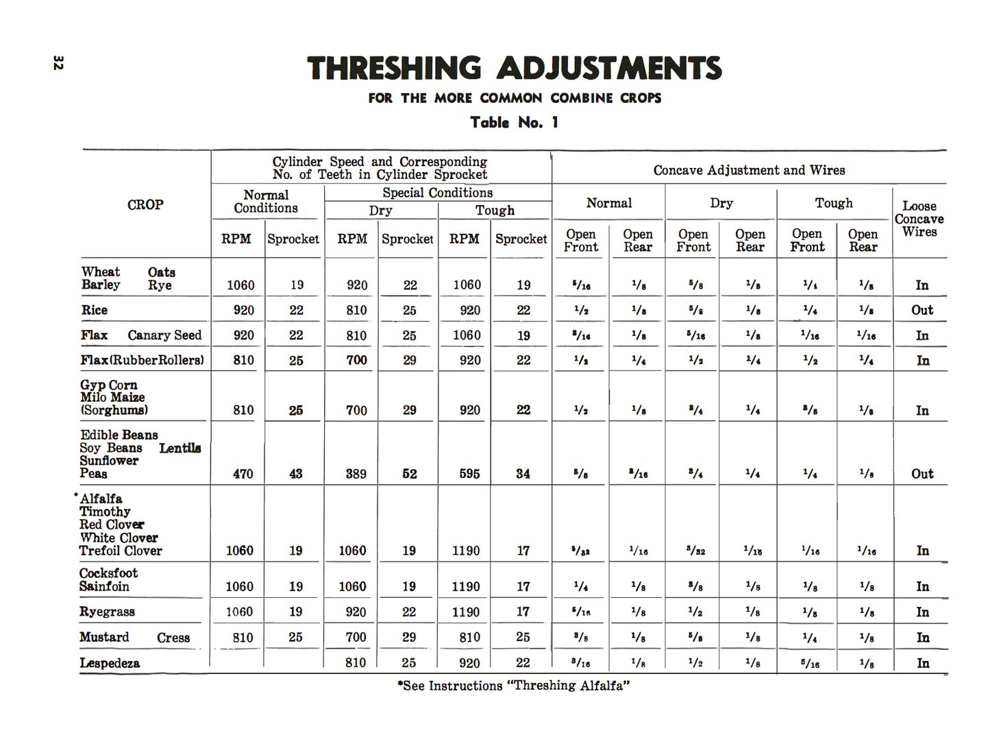 Massey Ferguson MF 72 S.P. Combine Owner's Manual – Ag Manuals, LLC - A ...