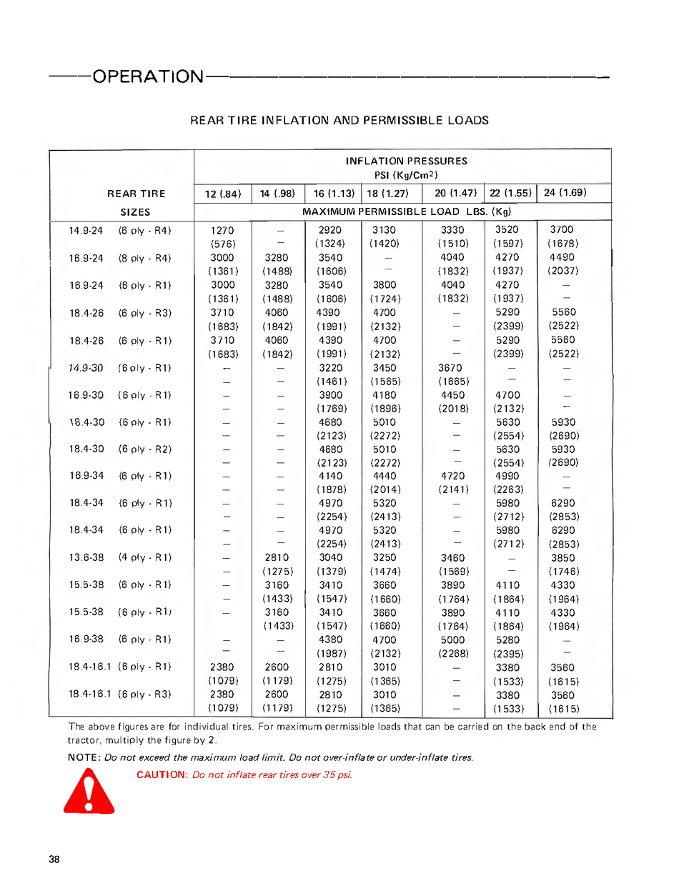 Ford 5600, 6600, 7600 Tractors Operator's Manual – Ag Manuals, LLC - A Provider of Digital Farm ...